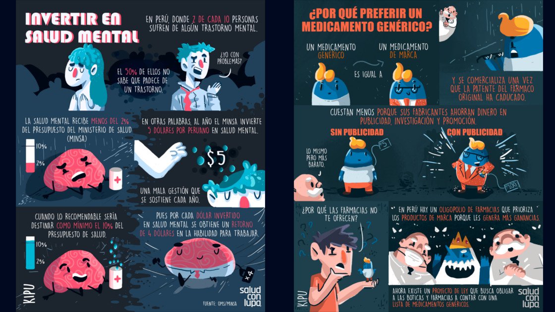 Visual - Salud con lupa